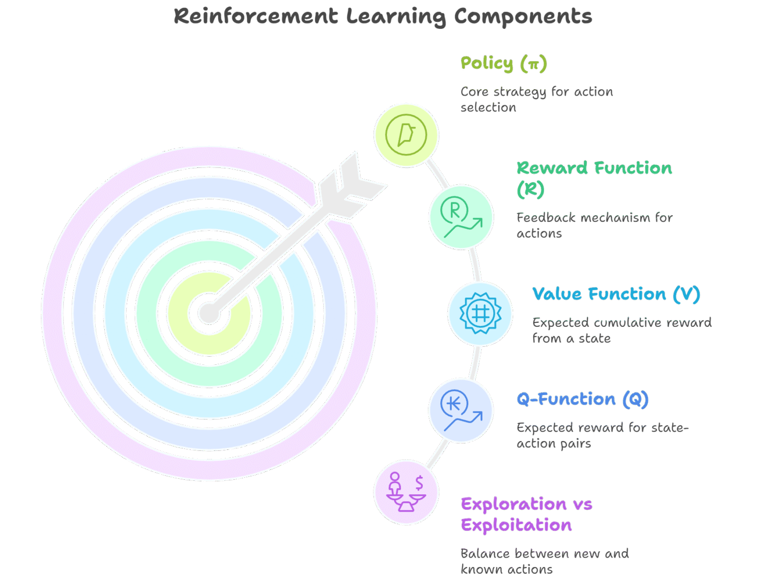 Day 21 – Reinforcement Learning Basics Explained - Curiosity | Blog